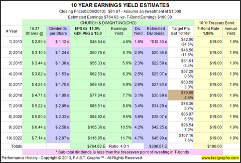 How To Interpret FAST Graphs™ | Seeking Alpha
