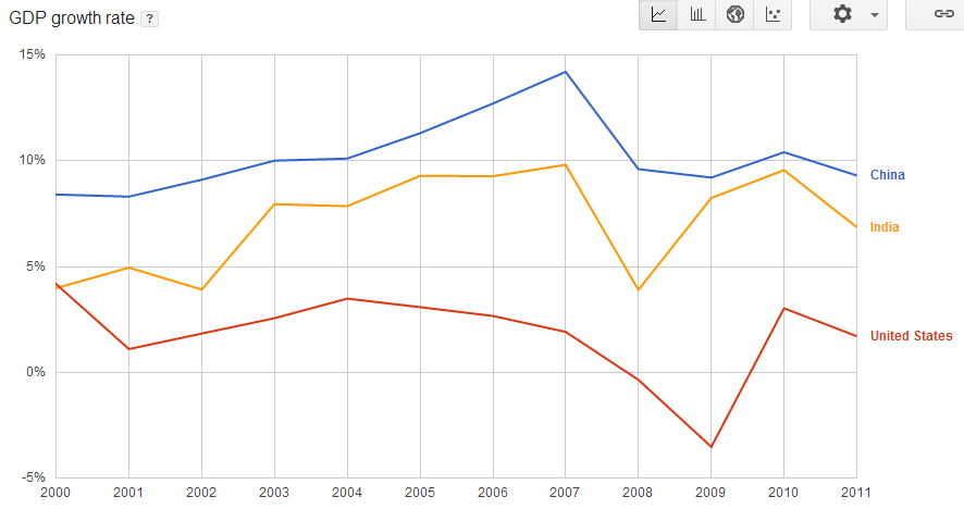 Why India Will Pass China - And How To Invest | Seeking Alpha