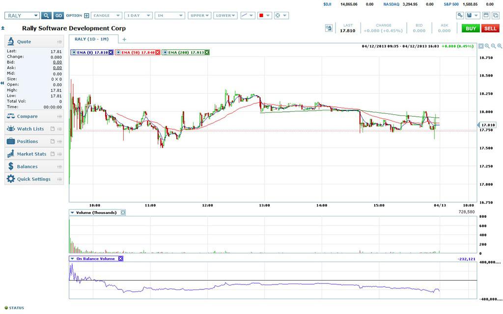 RALY Rallied But Should You Get Onboard? (NYSE:RALY-DEFUNCT-100661 ...