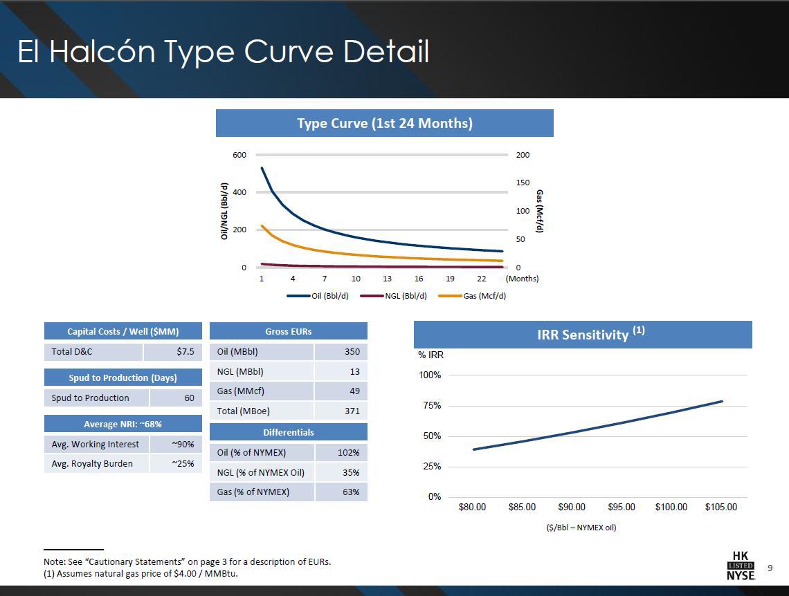 What Drove Halcon Resources' Price Action? (NYSE:BATL) | Seeking Alpha