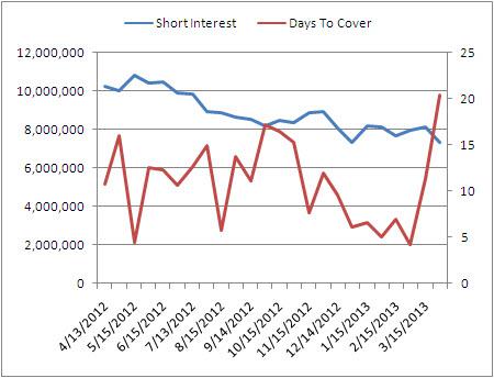 SodaStream: Opportunity Knocks (NASDAQ:SODA-DEFUNCT-16861) | Seeking Alpha
