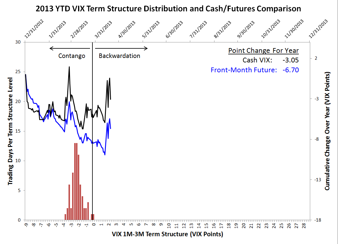 Visualizing The VIX Term Structure Over Time | Seeking Alpha