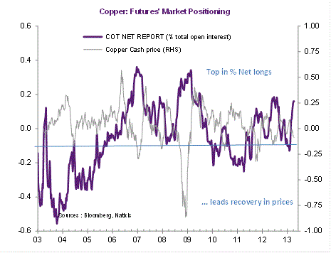Copper: Time For A Rebound? | Seeking Alpha
