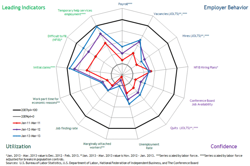 The Massive Underutilization Of The U.S. Workforce | Seeking Alpha