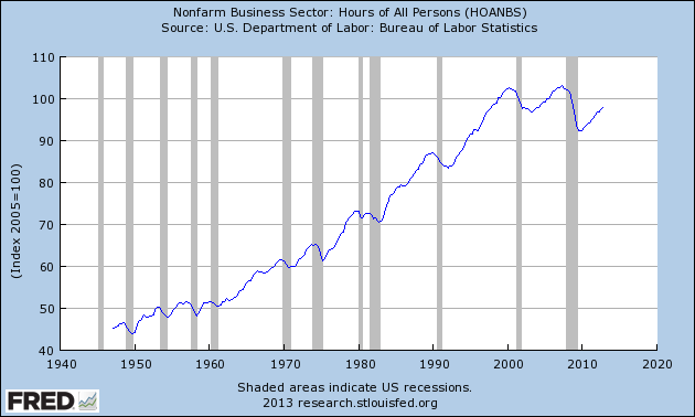 The Massive Underutilization Of The U.S. Workforce | Seeking Alpha