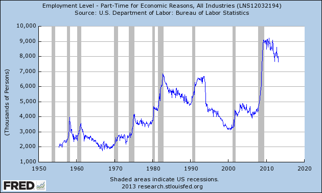 The Massive Underutilization Of The U.S. Workforce | Seeking Alpha