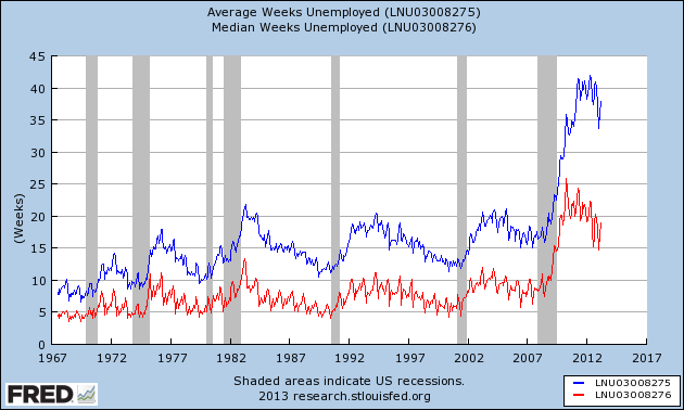 The Massive Underutilization Of The U.S. Workforce | Seeking Alpha