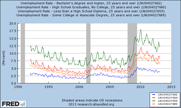 The Massive Underutilization Of The U.S. Workforce | Seeking Alpha