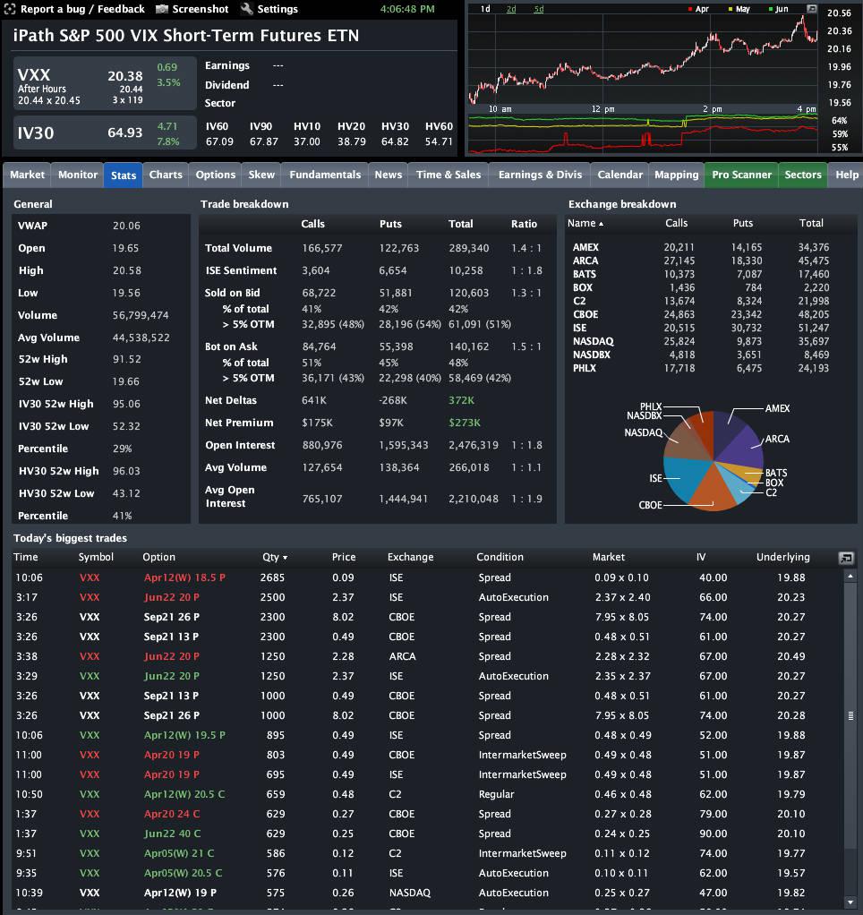 VIX - Options Volatility And Market Sonar: Wednesday Recap | Seeking Alpha