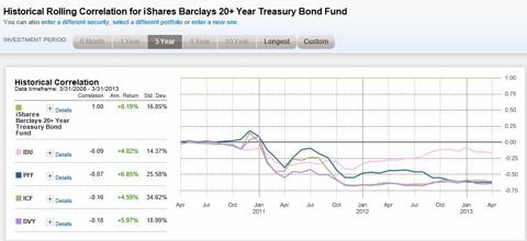 Strategies For A Rising Rate Environment: High Yield Equities | Seeking ...