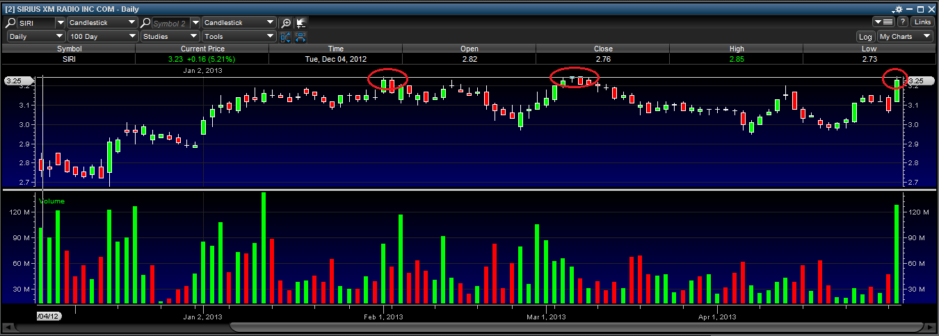 Sirius XM Rockets Up To $3.25: This Time It's Different (NASDAQ:SIRI ...
