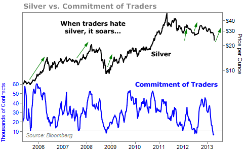 Silver In A Weak Economy | Seeking Alpha