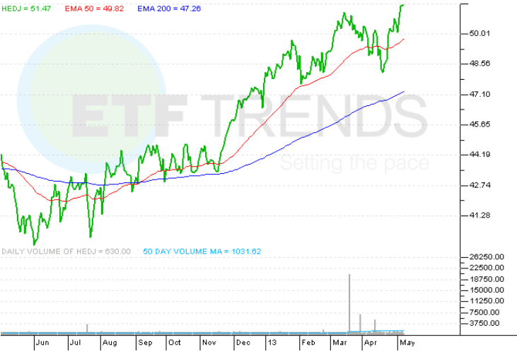 A Europe ETF To Play The ECB's Loose Monetary Policies | Seeking Alpha