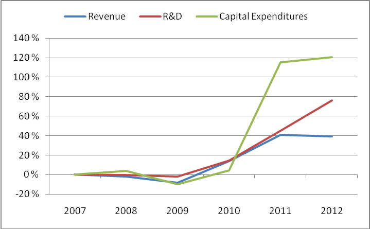 Is Intel A Long-Term Value Trap? (NASDAQ:INTC) | Seeking Alpha
