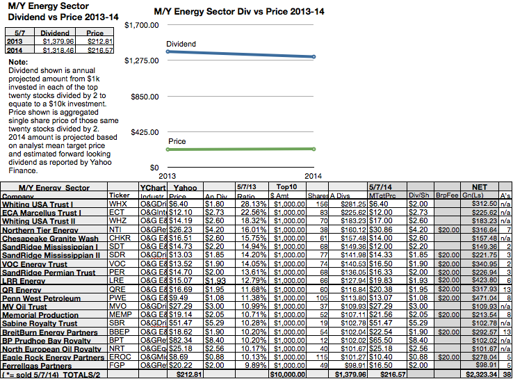 10 Matchless Energy Dogs Explore 21.35% To 47.1% Gains In April ...