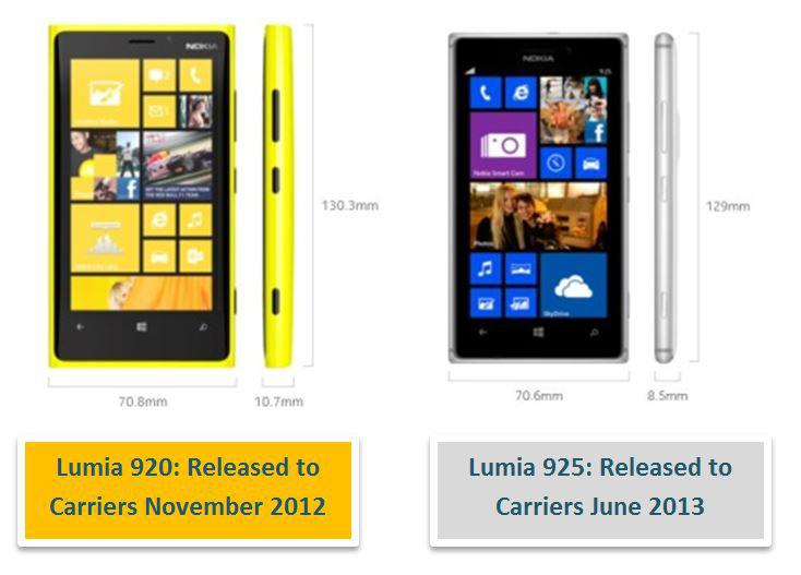 So Was That Blockbuster Or Lackluster? 11 Key Takeaways From The Nokia ...