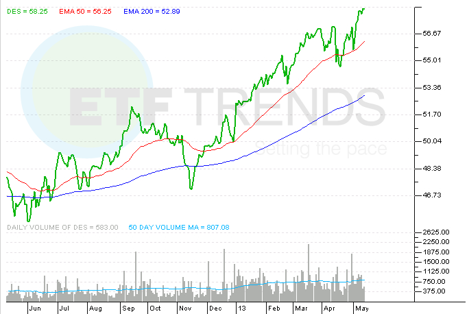 A Closer Look At WisdomTree's Dividend ETFs | Seeking Alpha