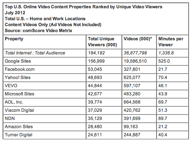 Nielsen Will Grow As It Develops Digital Tracking Systems (NYSE:NLSN ...