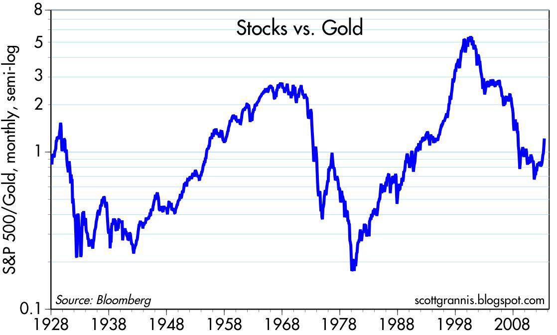 What's Bad For Gold Is Good For Stocks | Seeking Alpha