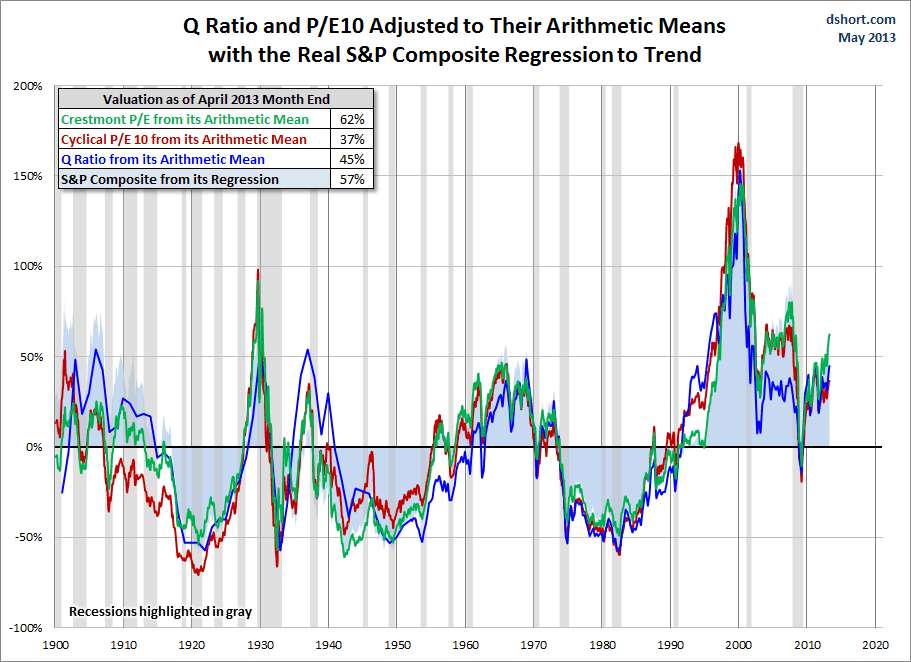 Market Valuation Overview: It Keeps Getting More Expensive | Seeking Alpha