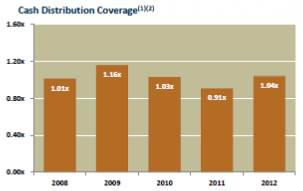 Digging Into Buckeye Partners' Distribution (NYSE:BPL-DEFUNCT-4197) | Seeking Alpha
