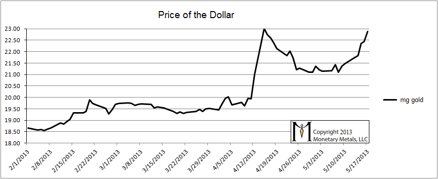 The Dollar Is Going Up | Seeking Alpha