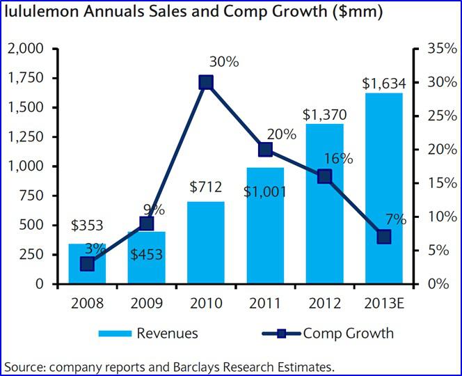 Stocks For The Penthouse: 5 Stocks Centerfolds Would Love | Seeking Alpha