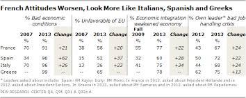 France Is The New Sick Man Of The EU (NYSEARCA:EWQ) | Seeking Alpha
