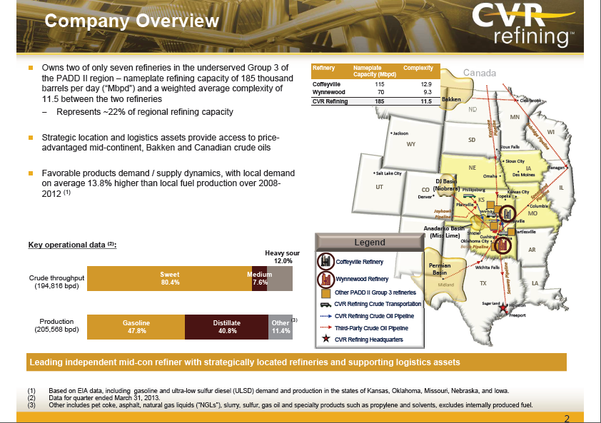 CVR Refining: A 20% Yield Backed By Increasing Margins (NYSE:CVRR ...