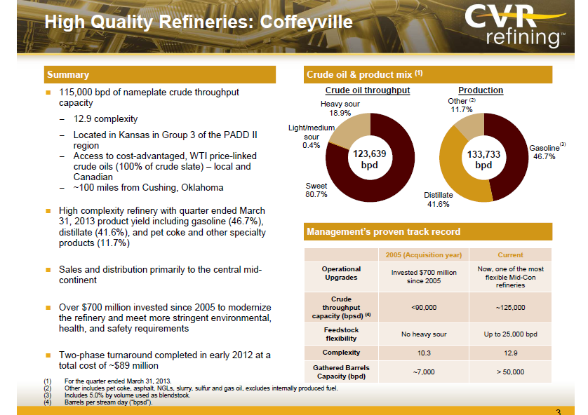 CVR Refining: A 20% Yield Backed By Increasing Margins (NYSE:CVRR ...