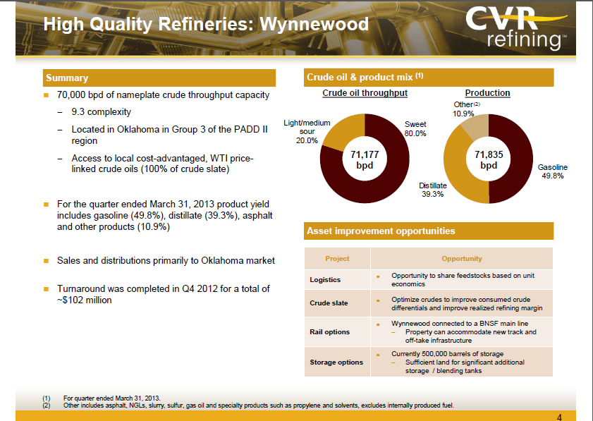 CVR Refining: A 20% Yield Backed By Increasing Margins (NYSE:CVRR ...