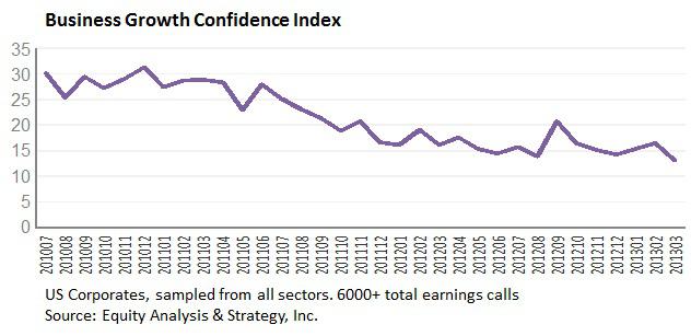 At S&P 1600, Prices Embed High ROIs, Low Growth - Exactly What Firms ...