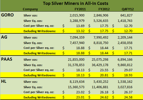 True Cost Of Production: Complete Silver Industry List | Seeking Alpha