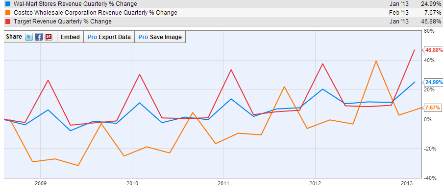 Wal-Mart's New Move To Increase Foot Traffic In Stores (NYSE:WMT ...