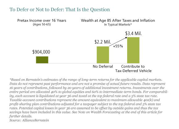 Increased Tax Deferrals For Retirement, Courtesy Of A Cash Balance Plan ...