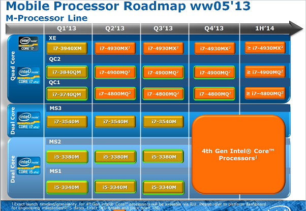 Intel Broadwell Coming In 2014, 14 Nanometer On Track (NASDAQ:INTC ...