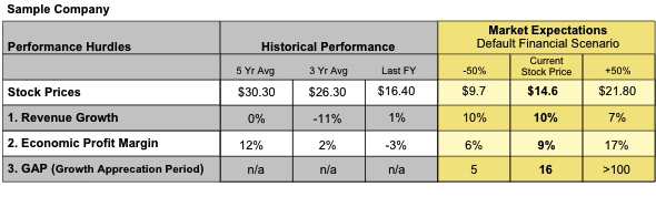 How New Constructs' Discounted Cash Flow Model Works | Seeking Alpha