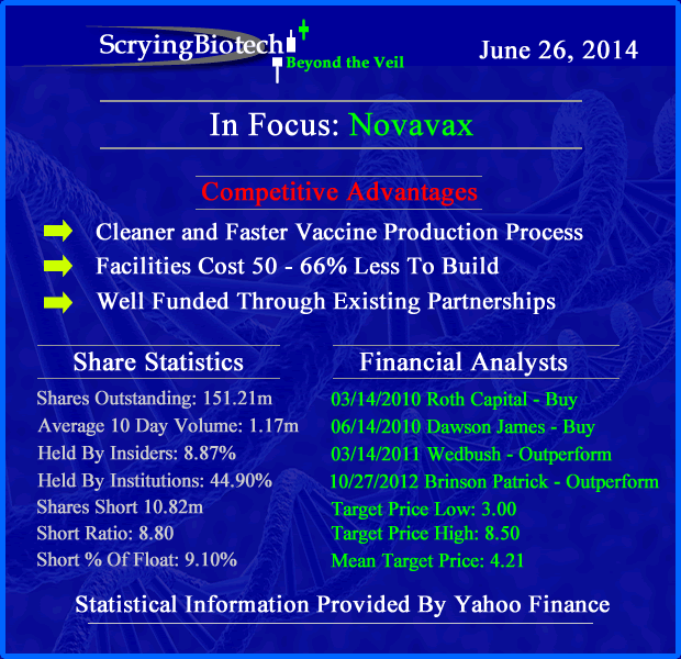 Novavax Elevating To The Power Of 2 (NASDAQ:NVAX) | Seeking Alpha