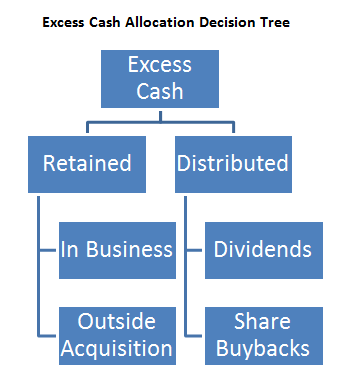 Do Dividends Create Shareholder Value? | Seeking Alpha