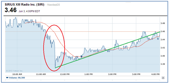Sirius XM Already Peaked (NASDAQ:SIRI) | Seeking Alpha
