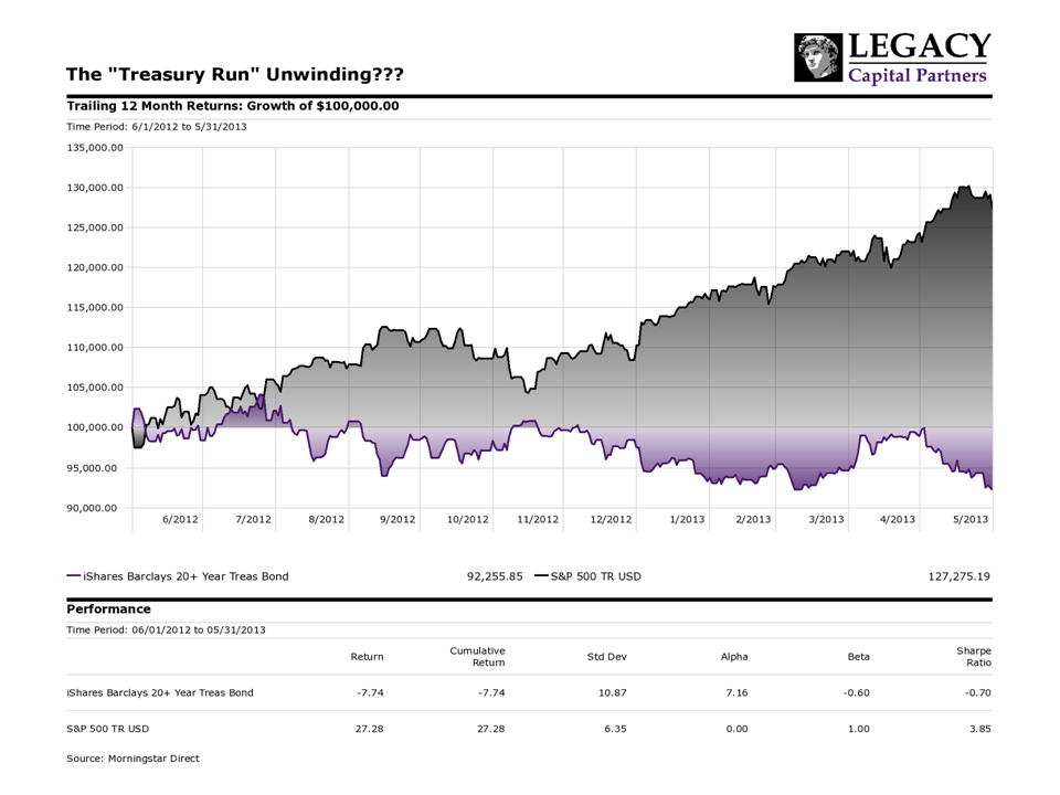 The Treasury Run: Part III (NASDAQ:TLT) | Seeking Alpha