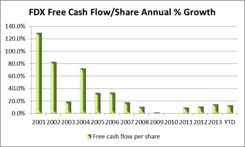 FedEx Versus UPS And DHL, A Comparative Analysis Of Global Logistics ...