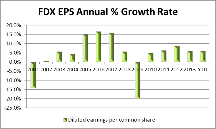 FedEx Versus UPS And DHL, A Comparative Analysis Of Global Logistics ...