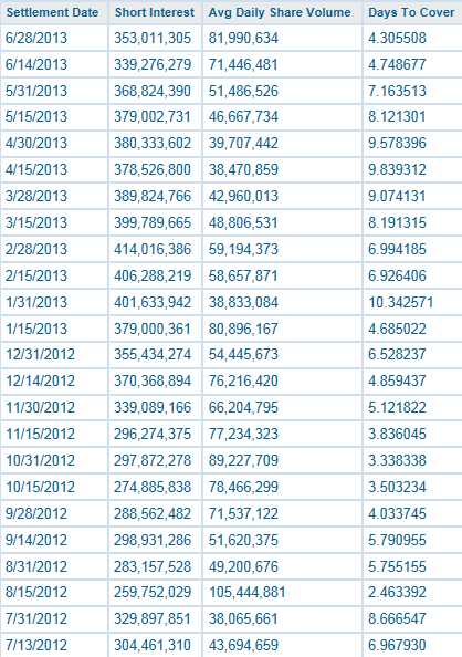 How To Calculate Your Average Share Price
