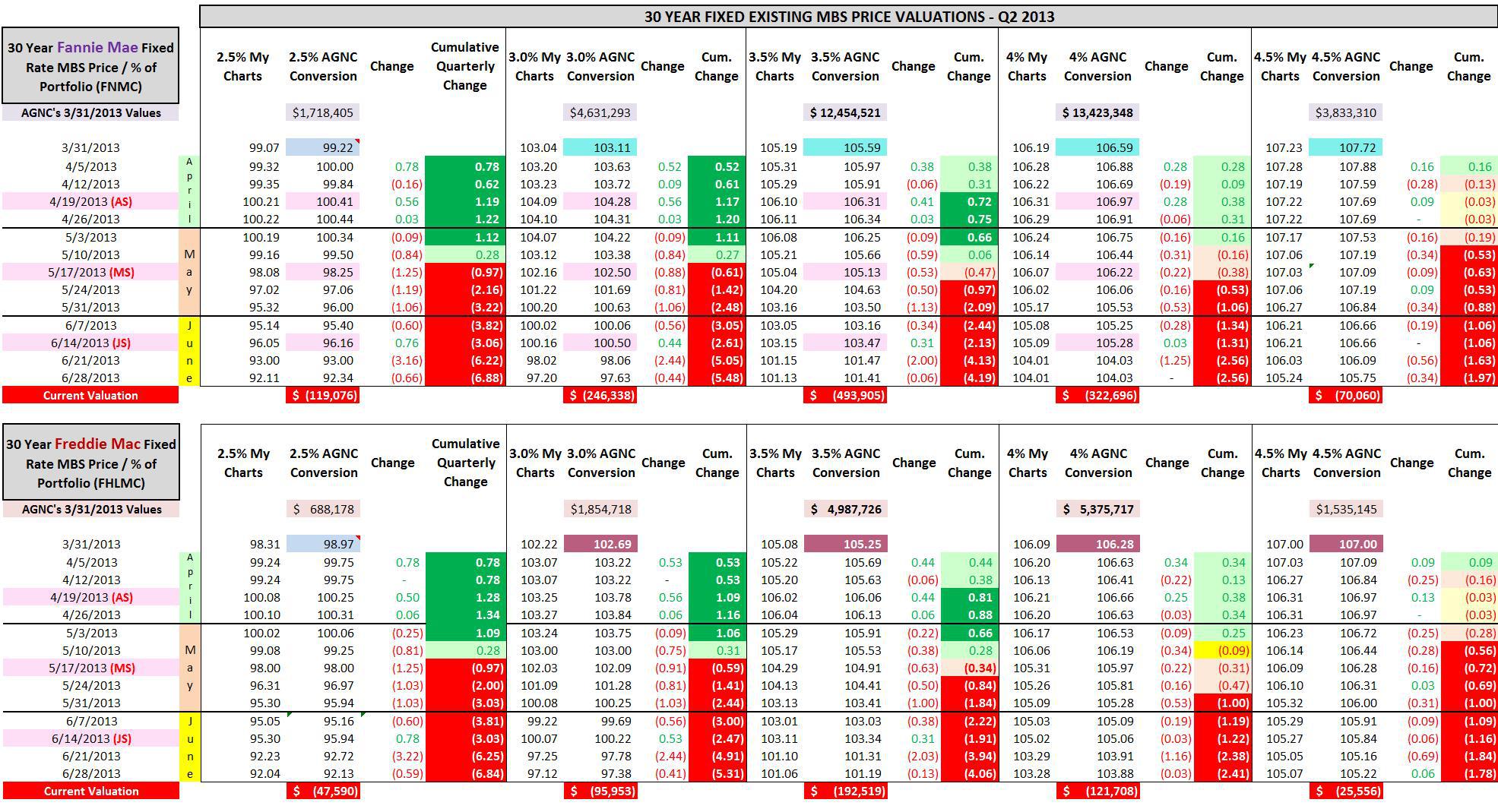 American Capital Agency Corp.'s Upcoming Q2 2013 Income Statement ...
