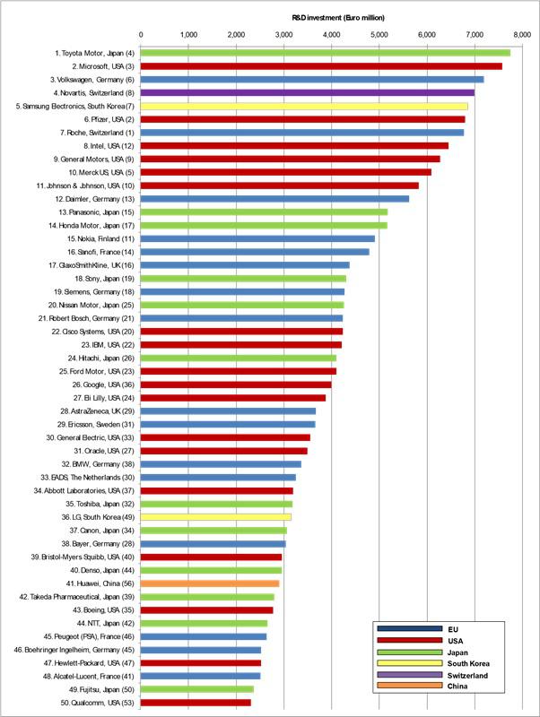 The iWatch Debacle Is Due To Apple's Low R&D Spend (NASDAQ:AAPL ...