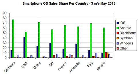 Nokia: A Turnaround With Solid Growth Prospects (NYSE:NOK) | Seeking Alpha