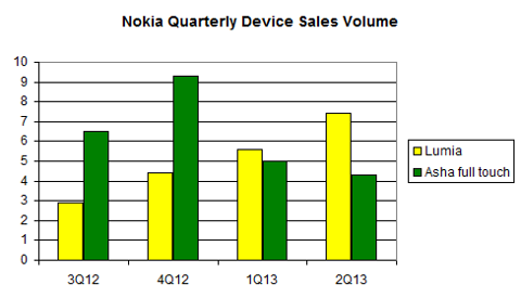 Nokia: A Turnaround With Solid Growth Prospects - Nokia Corporation ...