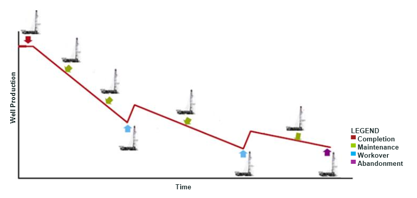 CWC Well Services: Wait Out The Keystone Pipeline With An 8.6% Dividend ...