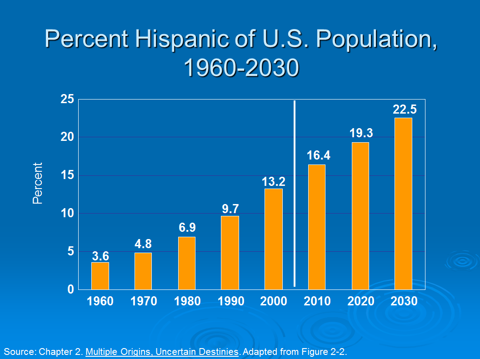 Targeting Hispanic Growth (OTCMKTS:SBSAA) | Seeking Alpha
